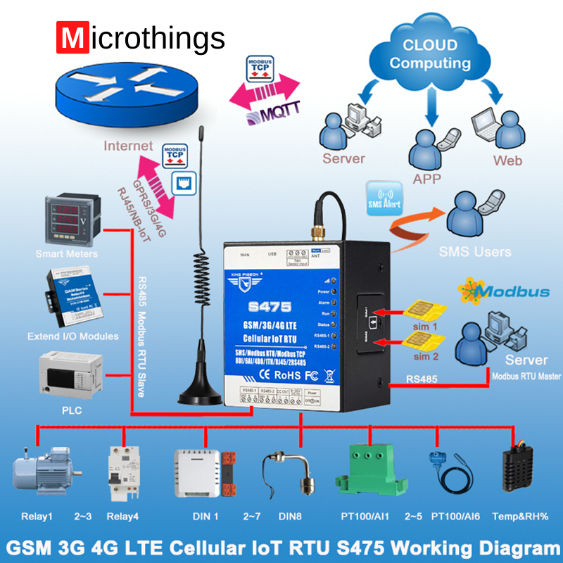 Skema Deteksi Meteorologi Berbasis Internet of Things