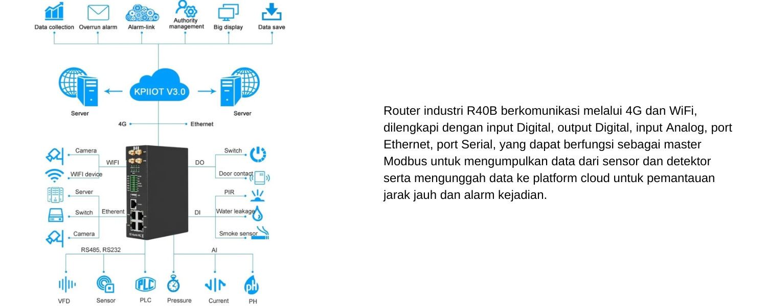 Industrial 4G Edge Router R40 - Solusi Pintar untuk Industri Otomasi