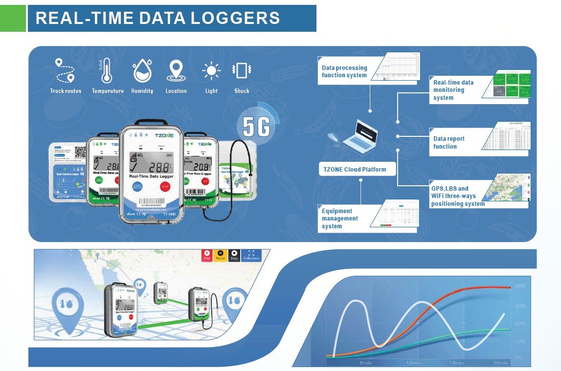Temperature Humidity Data Logger - Solusi Pintar untuk Industri Otomasi