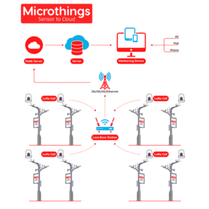 Microthings - Solusi Pintar untuk Industri Otomasi