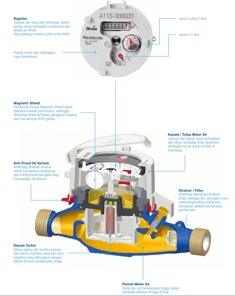Water Meter Itron - Solusi Pintar untuk Industri Otomasi
