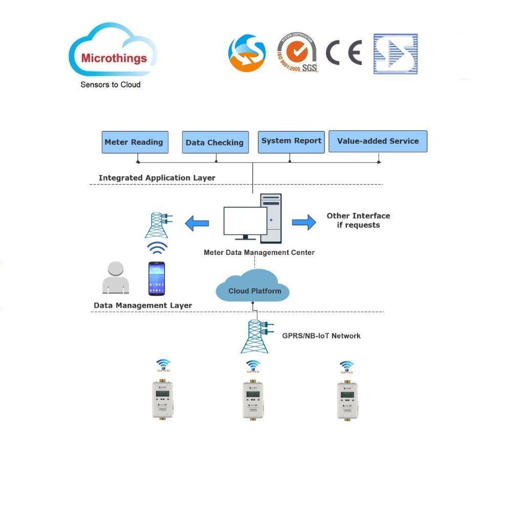 Akuisisi dan Transmisi Data Level Air Berbasis IoT