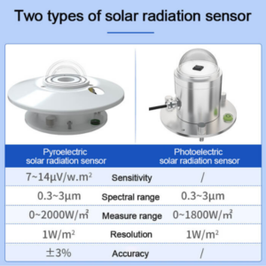 Solar Radiation Sensor RS485 - Solusi Pintar untuk Industri Otomasi