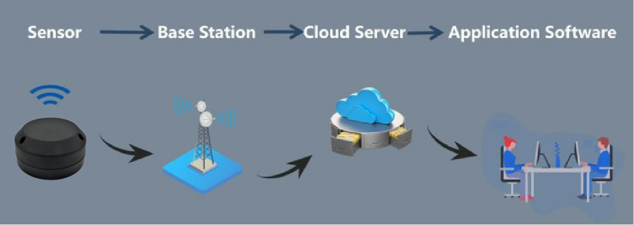 Smart Manhole Sensor DC400 - Solusi Pintar untuk Industri Otomasi
