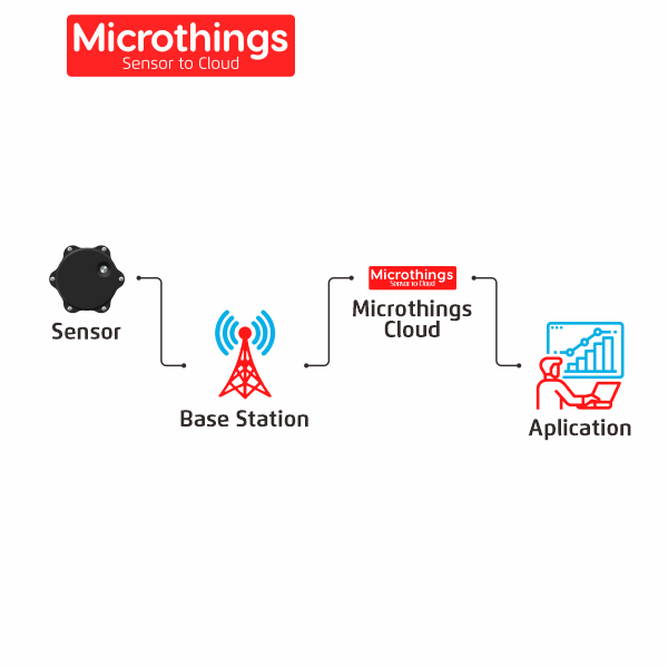 Smart Manhole Management - Microthings