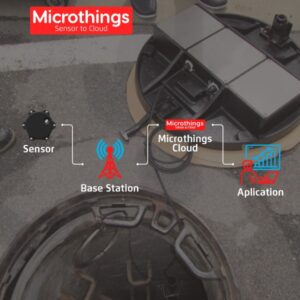Smart Manhole Management - Solusi Pintar untuk Industri Otomasi