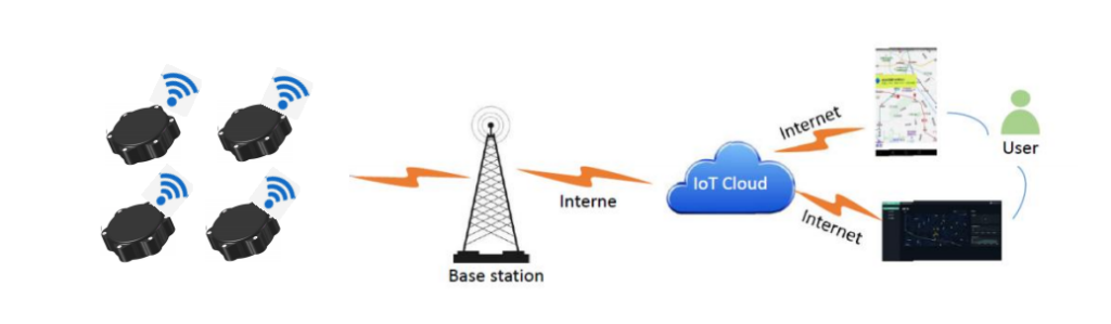 Smart Waste Bin Sensor DF703 - Solusi Pintar untuk Industri Otomasi