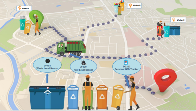 Smart Waste Bin Sensor DF703 - Solusi Pintar untuk Industri Otomasi