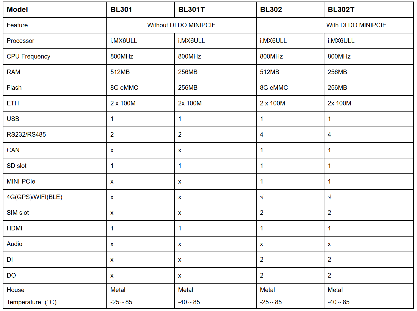 Arm Embedded Computer BL301 - Solusi Pintar untuk Industri Otomasi