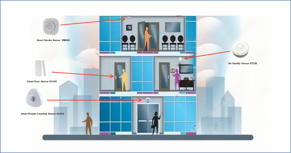 Manajemen Bangunan Pintar Berbasis Internet of Things