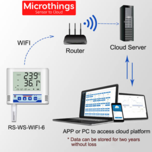 Wifi Temperature and Humidity Data Logger - Solusi Pintar untuk ...