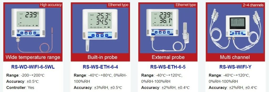 Wifi Temperature and Humidity Data Logger - Solusi Pintar untuk ...