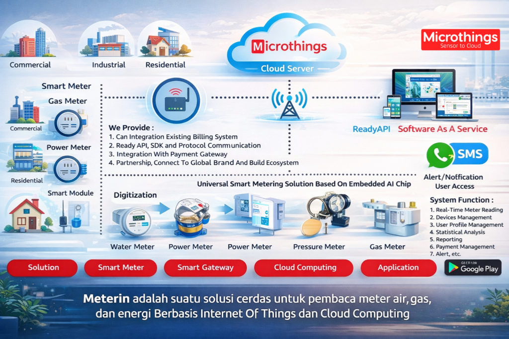 Solusi Cerdas untuk Pembaca Meter
