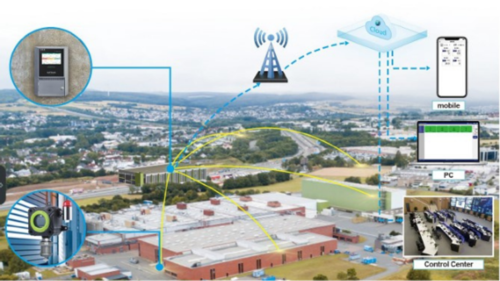 Optimalkan Efisiensi Pengelolaan Gas dengan Sistem Pemantauan ...