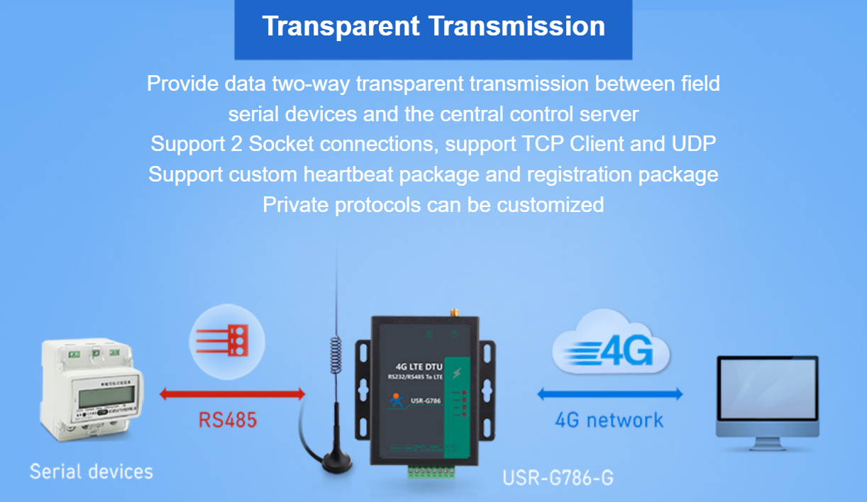 Serial 4G Cellular Modem USR-G786 - Solusi Pintar untuk Industri Otomasi