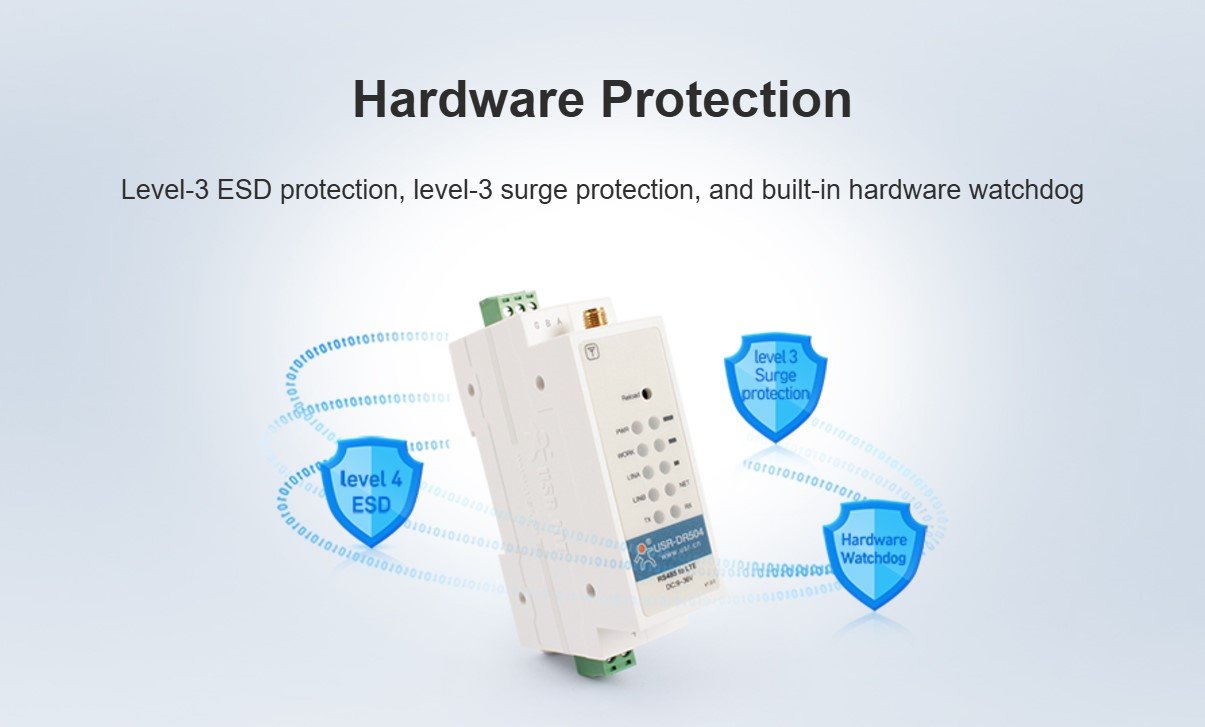 RS485 Industrial Cellular Modem USR-DR504 - Solusi Pintar untuk ...