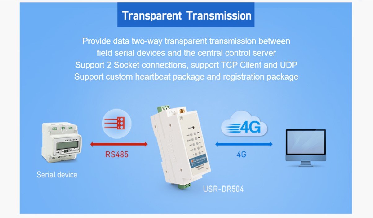 RS485 Industrial Cellular Modem USR-DR504 - Solusi Pintar untuk ...