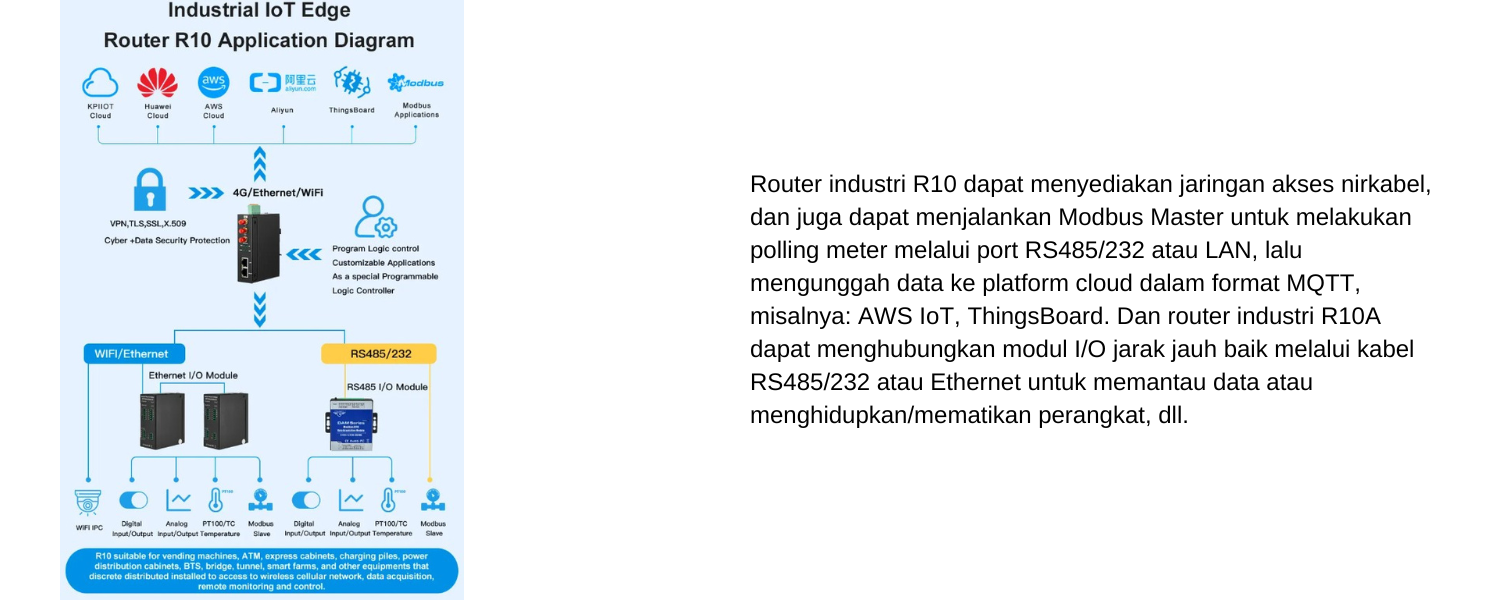 Industrial Cellular Router R10A - Microthings