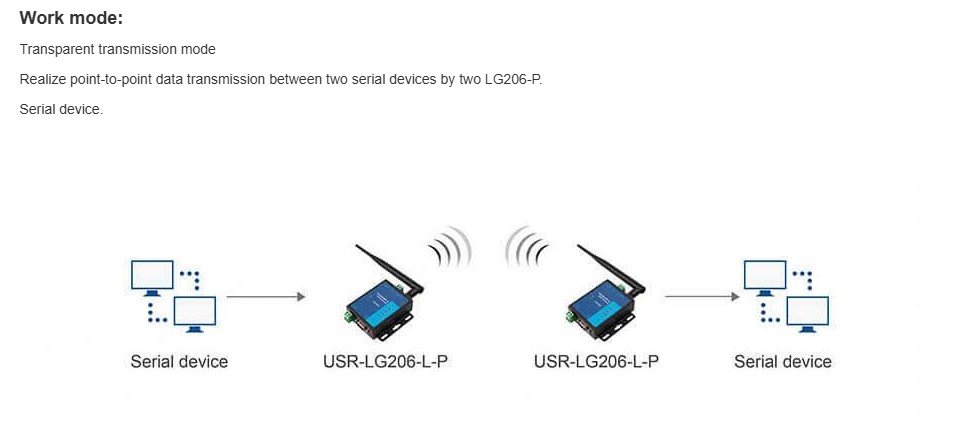 Point to Point LoRa Modems - Solusi Pintar untuk Industri Otomasi