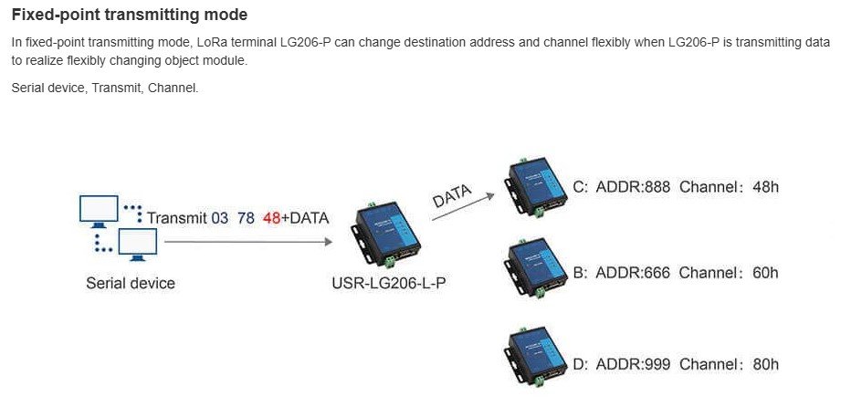 Point to Point LoRa Modems - Solusi Pintar untuk Industri Otomasi