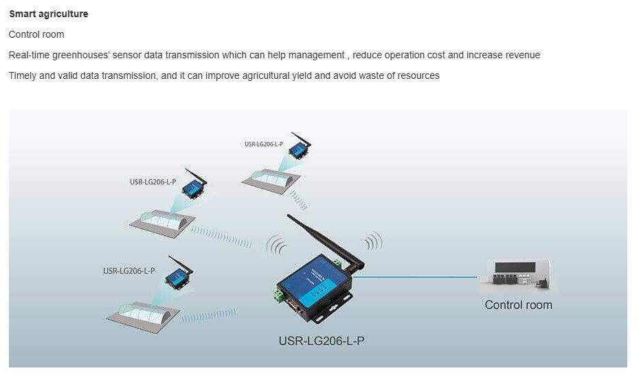 Point to Point LoRa Modems - Solusi Pintar untuk Industri Otomasi