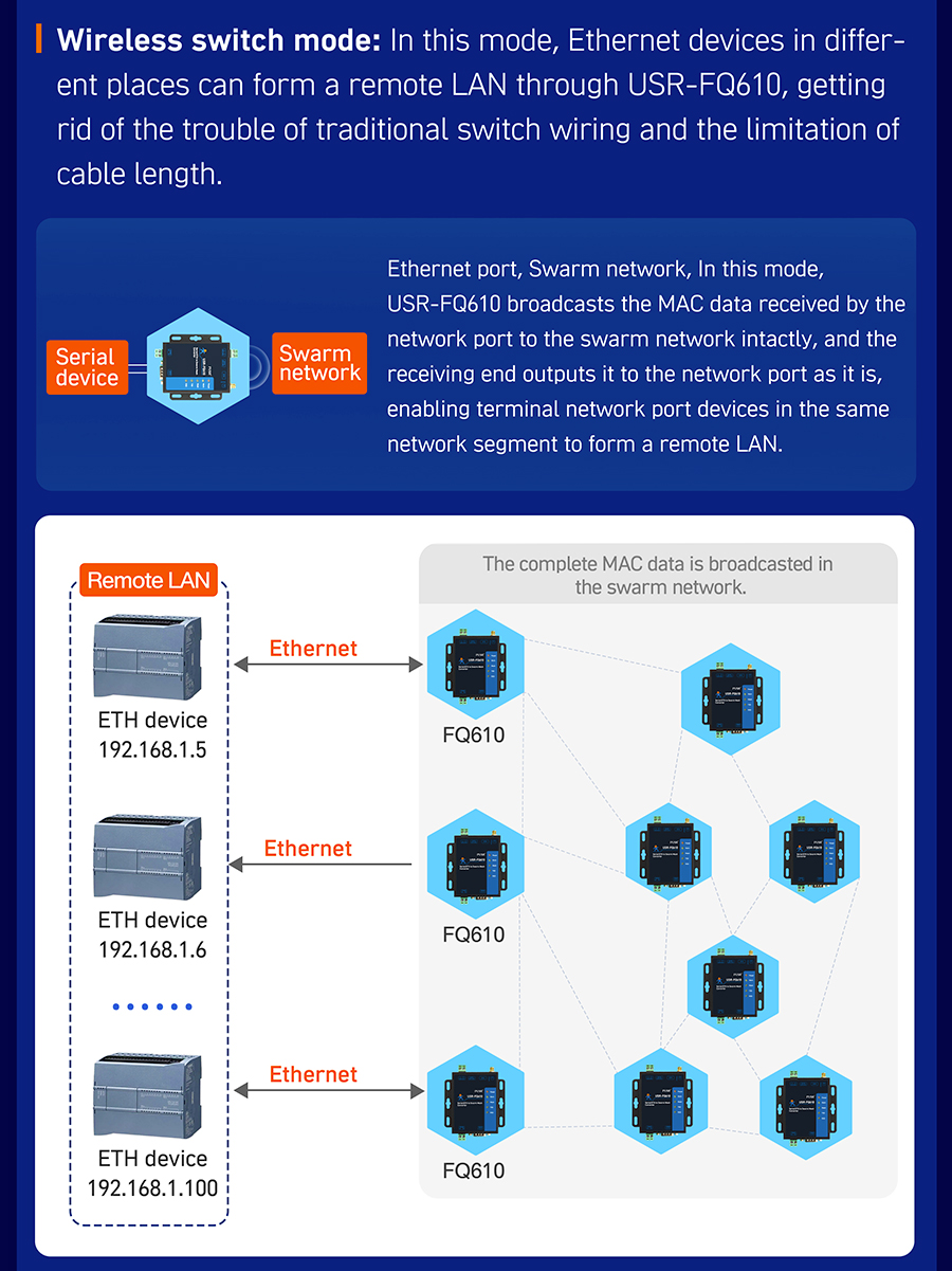 Serial Ethernet to Wireless Swarm Converter - Solusi Pintar untuk ...