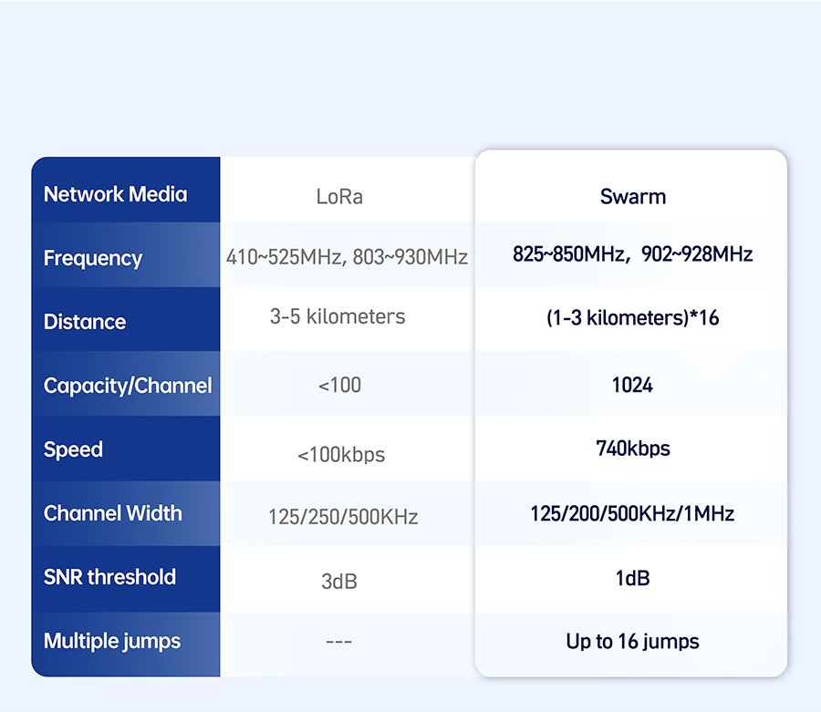 Serial Ethernet to Wireless Swarm Converter - Solusi Pintar untuk ...