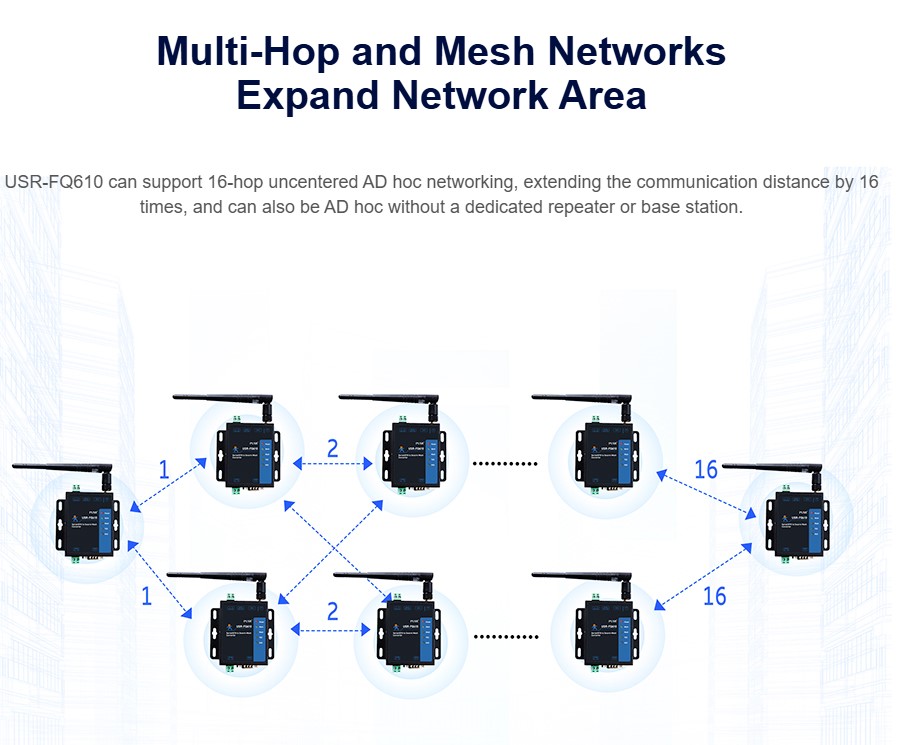Serial Ethernet to Wireless Swarm Converter - Solusi Pintar untuk ...