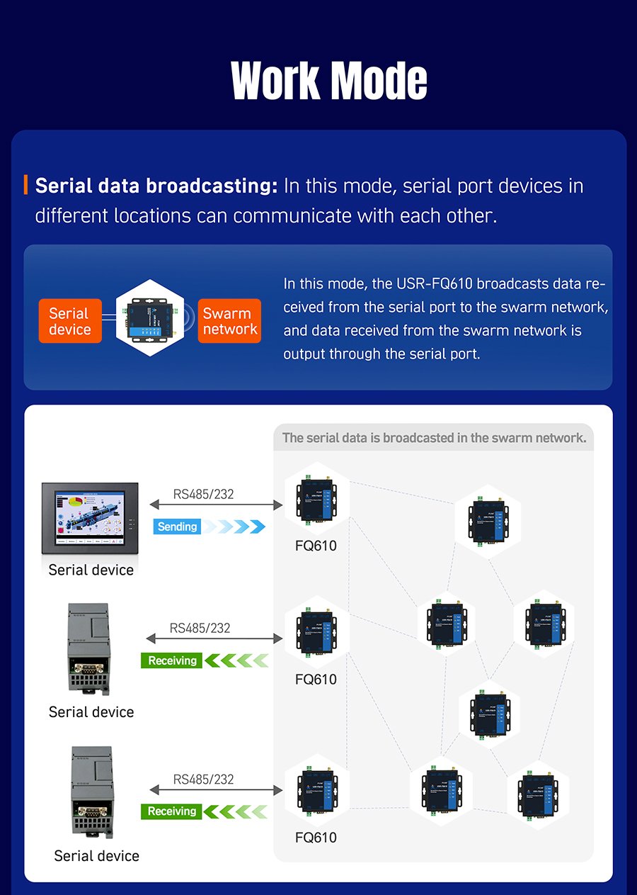 Serial Ethernet to Wireless Swarm Converter - Solusi Pintar untuk ...