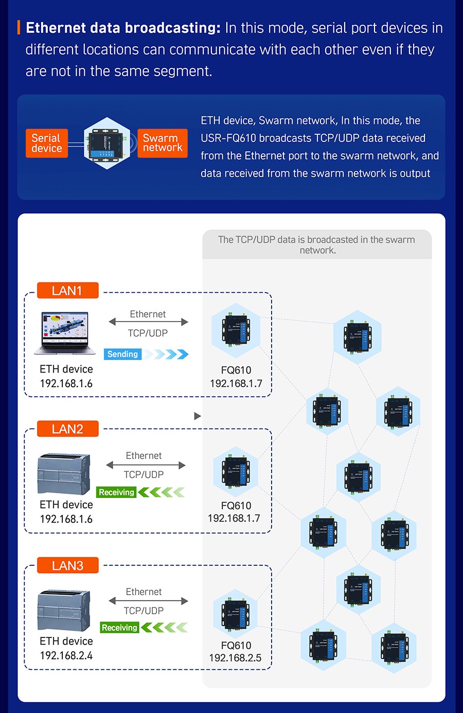 Serial Ethernet to Wireless Swarm Converter - Solusi Pintar untuk ...